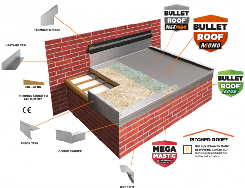 Bullet Roof